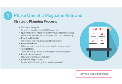 When (and Why) Is It Time For a Magazine Redesign?